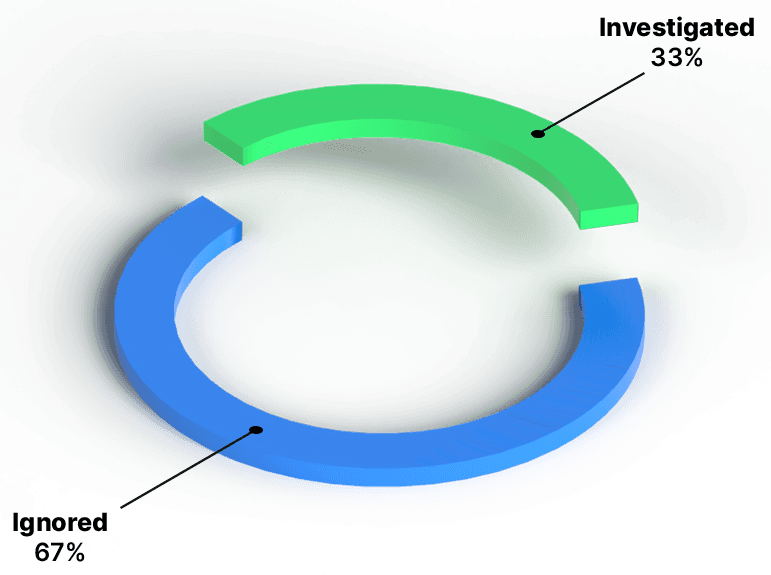 Security Automation For Faster Threat Detection And Response