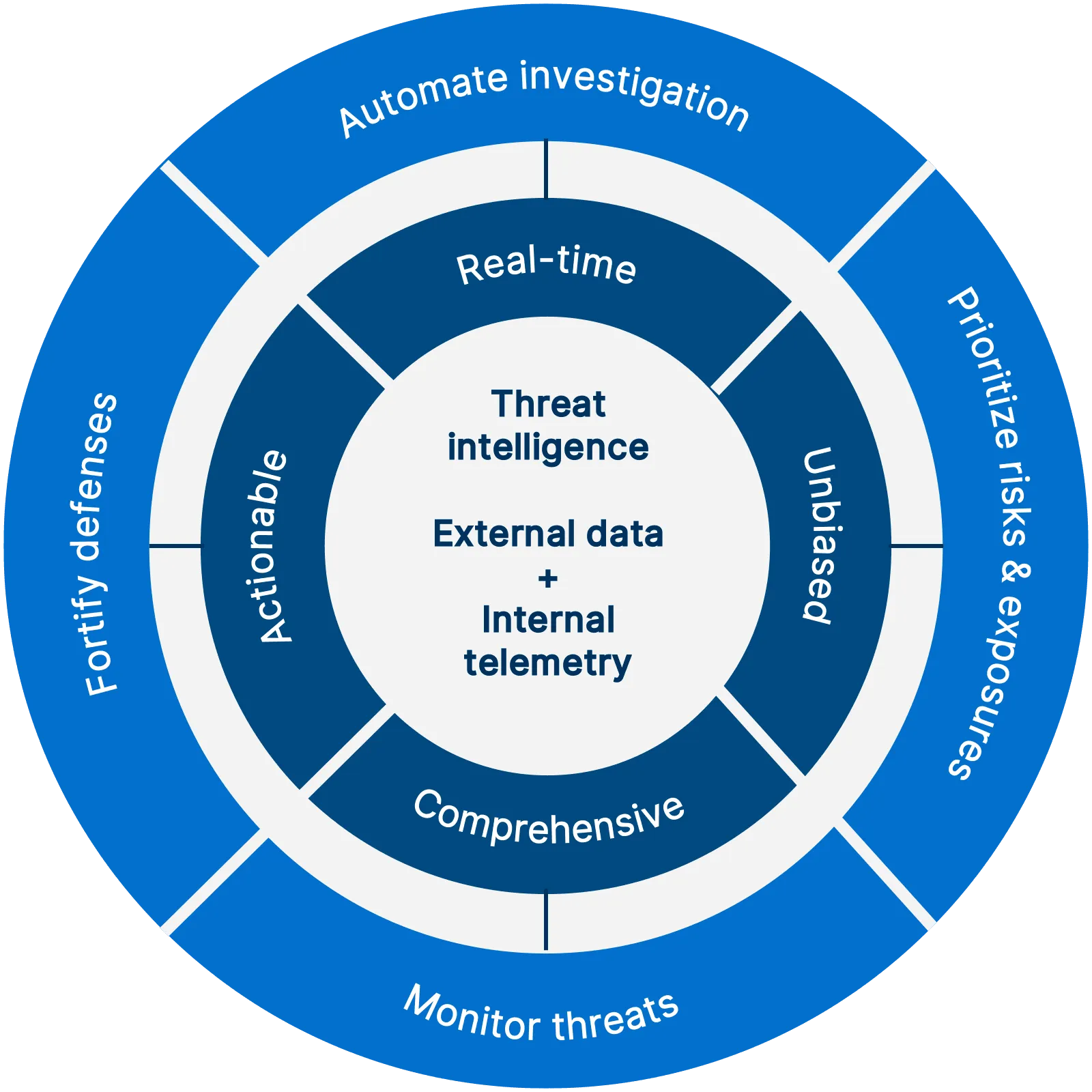 Recorded Future: Threat Intelligence Cloud