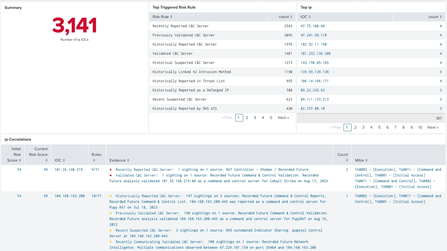 Splunk And Recorded Future Better Together