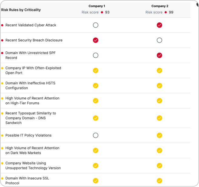 Third-Party Intelligence: Identify & Respond to Security Threats Third-Party Intelligence: Identify & Respond to Security Threats